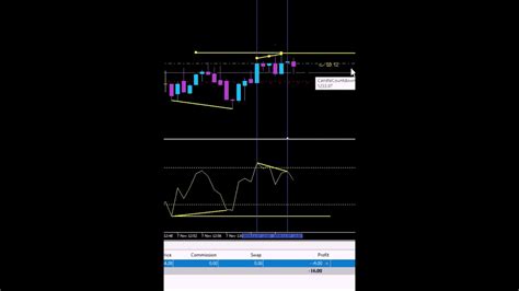 Forex Strategy Youtube