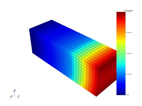 Basic Dpf Core Usage Pydpf Core