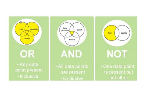 How To Choose Keywords