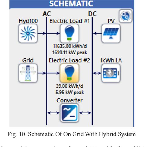 Figure From Design And Economic Analysis Of On Grid Off Grid Microhydro Power Plants A