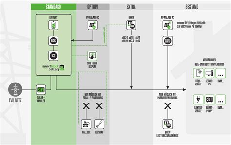 Smartblock Battery Smart Power Storage Smartblock En