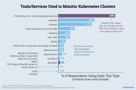 Kubernetes Monitoring Tools And Must Know Tips