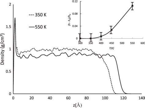 Figure 1 From Structural Properties Of Atactic Polystyrene Adsorbed Onto Solid Surfaces