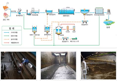 친환경적기업 아쿠아셀주