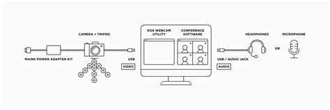 Live Streaming Cameras Gaming Youtube And More — Canon Sweden Store