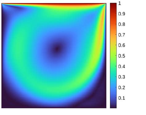 Relative Macroscopic Velocity Magnitude For N X 257 After 350000 Download Scientific Diagram
