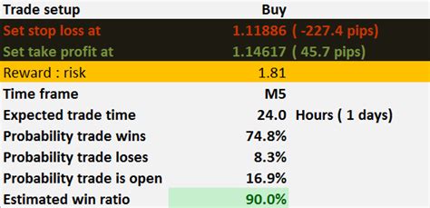 Stop Loss And Take Profit Optimizer Forex Opportunities