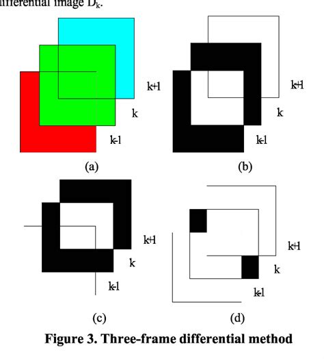 Figure 3 From An Improved Moving Objects Detection Algorithm Semantic Scholar