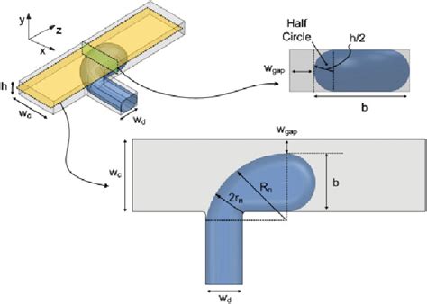 Figure 2 From Droplet Formation In Microfluidic T Junction Generators