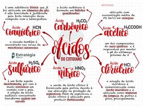 Mapa Mental Ácidos Do Cotidiano Química Pdf