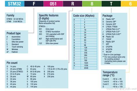 【stm32】对stm32f103vet6指南者原理图详解（超详细）stm32f103vet6引脚图定义 Csdn博客