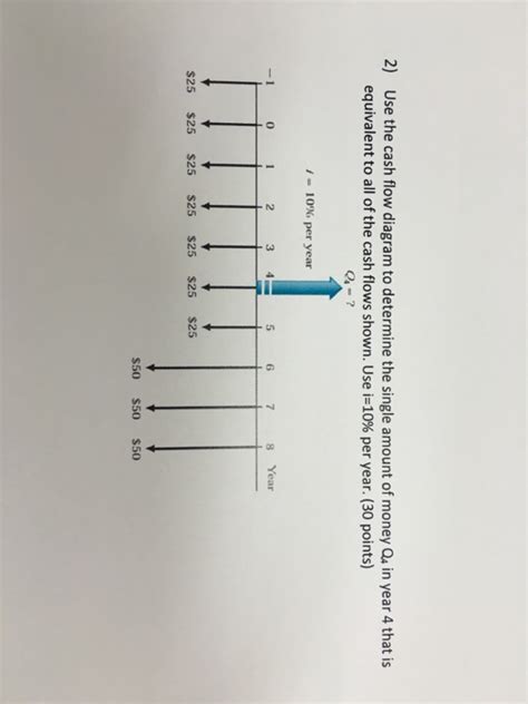 Solved 2 Use The Cash Flow Diagram To Determine The Single Chegg Com