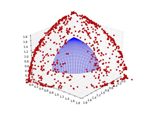 migration based on hypervolume contribution — pygmo 1 1 7dev documentation