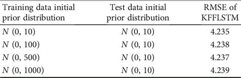 Table 2 From An Improved Kalman Filter Based On Long Short Memory