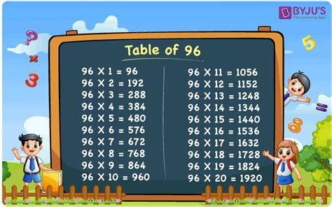 Table Of 96 Learn Multiplication Table Of 96 In Maths