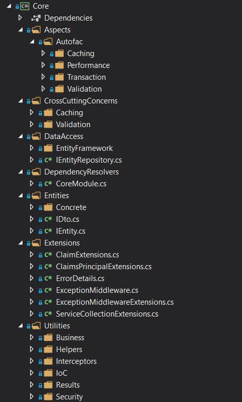 Github Makifunlu Carrentalproject Beckend