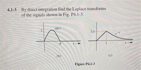Solved 4 1 3 By Direct Integration Find The Laplace Tran