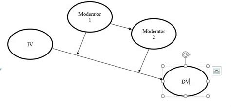what would be appropriate statistical technique for this model