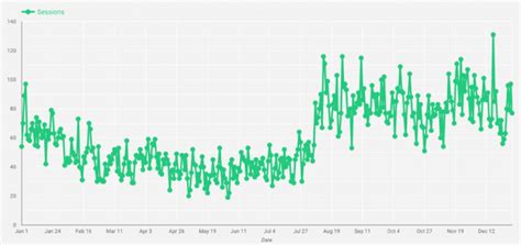 Simplest Tutorial On Creating Magento 301 Redirect Map For Your Store
