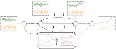 论文评述 Diffusion Ts Interpretable Diffusion For General Time Series