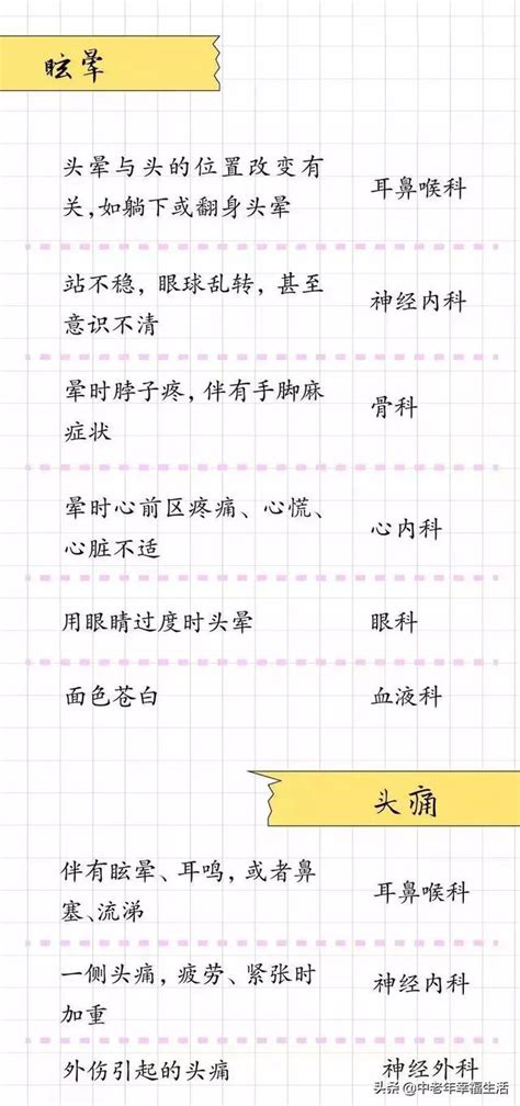 什麼病掛什麼科醫生呼籲請把這張表發給所有人 每日頭條