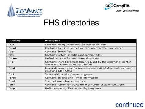 Ppt Filesystem Management Powerpoint Presentation Free Download Id 971695