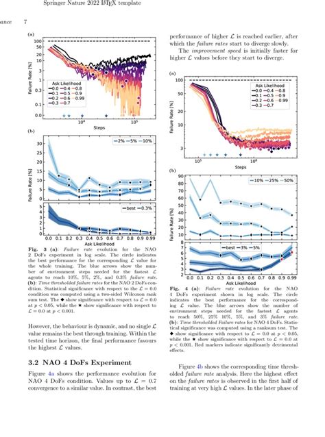 Quantifying The Effect Of Feedback Frequency In Interactive