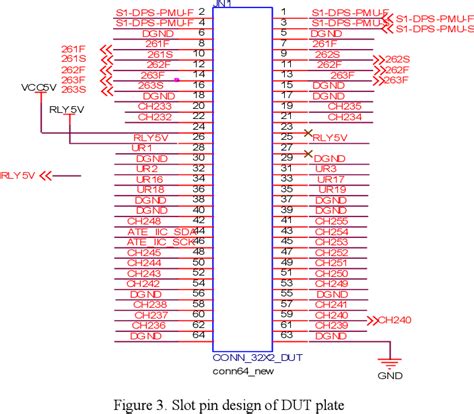 Figure 10 From Design And Implementation Of Test System For System Chip