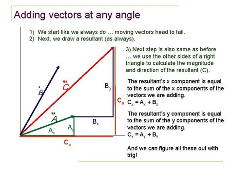 Vector Components Adding Nonperpendicular Vectors August 24 25