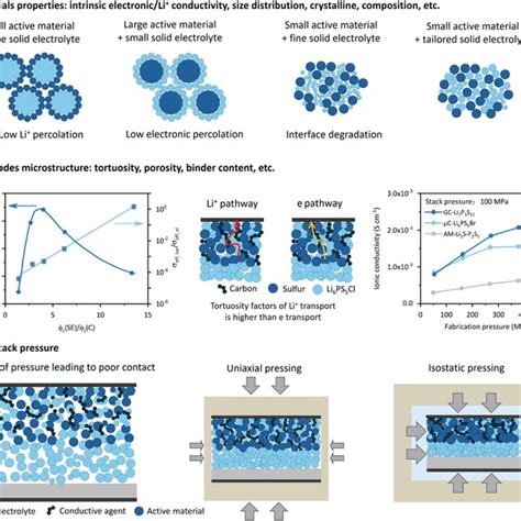 Shizhang Qiao University Of Adelaide Adelaide School Of Chemical Engineering Research Profile