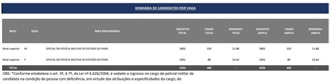 Concurso PM PA Oficial Locais de prova disponíveis Confira as orientações