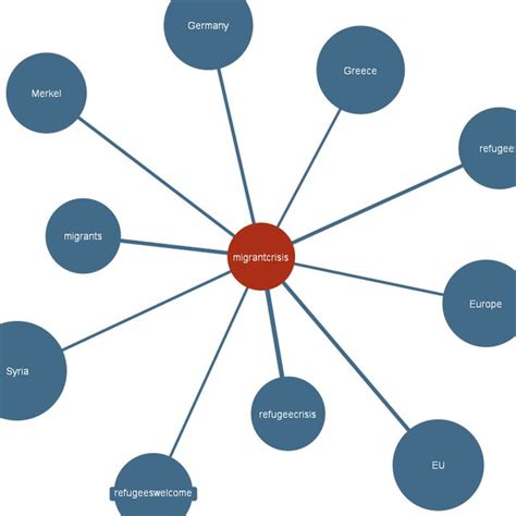Overview Of The Proposed Training Model Download Scientific Diagram