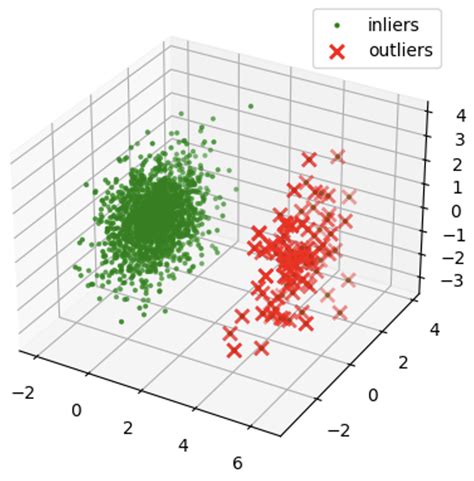Sensors Free Full Text Lstm Autoencoder Based Anomaly Detection Using Vibration Data Of Wind