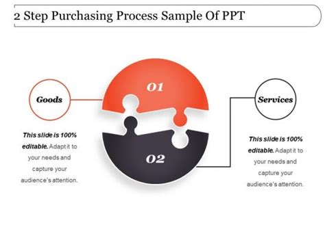 Purchasing Process
