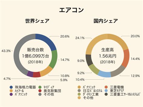 電機メーカーの違いはソニーパナソニック日立製作所を徹底比較全力の企業研究