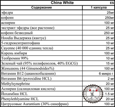 Отзывы о жиросжигателе Cloma Pharma China White