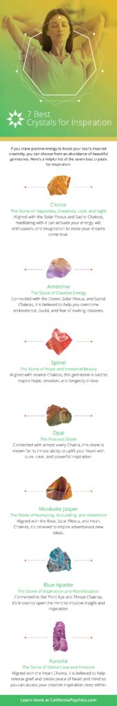 Best Crystals For Inspiration And Creativity Citrine Ametrine Opal