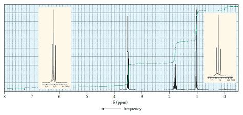 OneClass 1H NMR Spectrum Shown Below Is For 1 Chloropropane Draw The