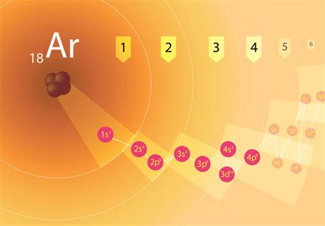 Electron Configuration Images Parcourir 2580 Le Catalogue De