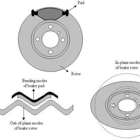 Pdf Reduction Of Squeal Noise From Disc Brake Systems Using Constrained Layer Damping