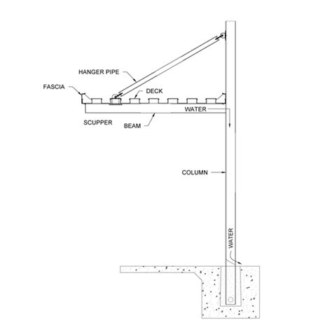 Column Support Custom Suspended Canopy Peachtree Protective Covers
