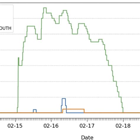 Load Shed In Ercot Spp And Miso South During The Event Download