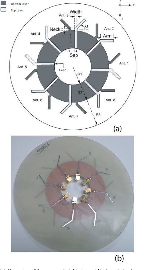 Figure 1 From An 8 Element Printed V Shaped Circular Antenna Array For Power Based Vehicular