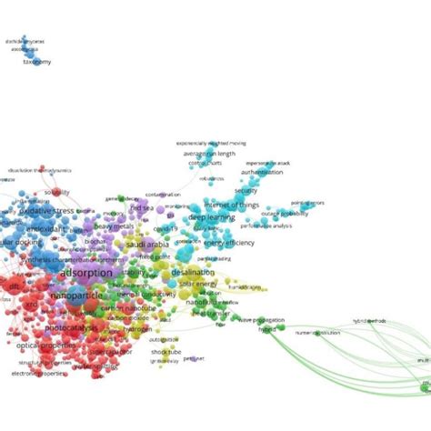 Clustering Results Based On The Co Occurrence Of Index Keywords