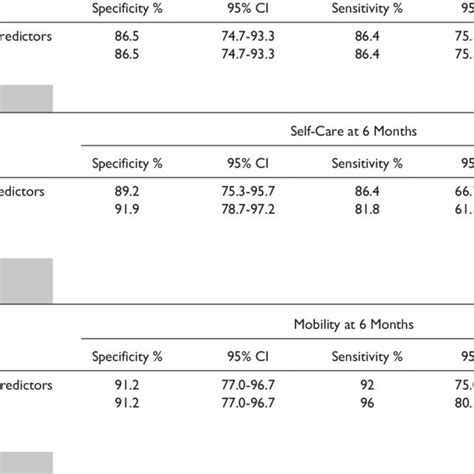 A Unbiased Recursive Partitioning Conditional Inference Tree