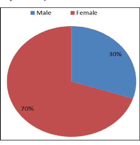 Figure 1 From Antimicrobial Susceptibility Pattern Of Enterococcus Species Isolated From