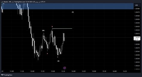 OANDA EURUSD Chart Image By Master TradingView