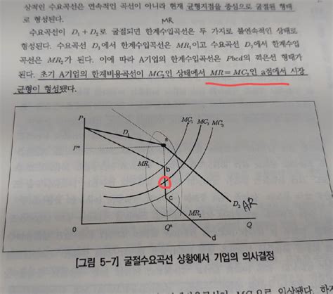 경제학 과점 시장의 굴절수요곡선 질문 지식in