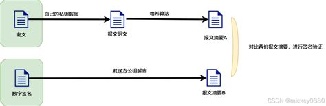数字签名验签的mbedtls代码实现demombedtls验签 Csdn博客