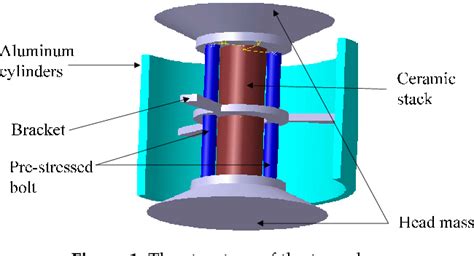 Figure 1 From Finite Element Calculation With Experimental Verification For A Free Flooded